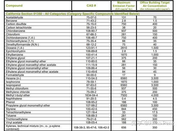 Green Label Plus+简介 - 知乎