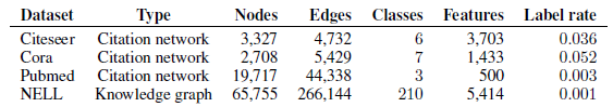 《Semi-Supervised Classification with Graph Convolutional Networks》阅读笔记 - 知乎