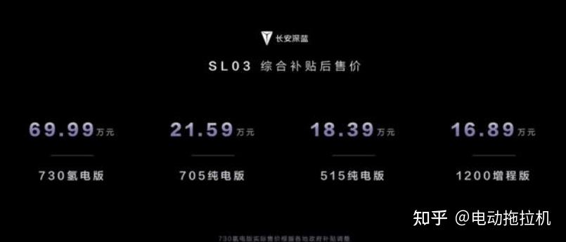16.89万元起，长安深蓝SL03开始卷起来了 - 知乎