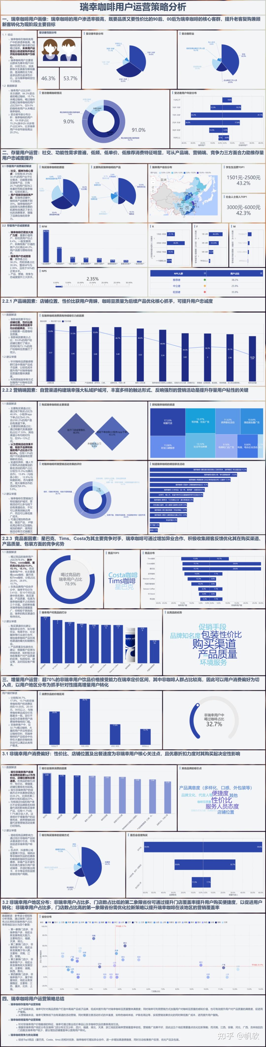 三百六十行，行行FineBI！190份数据分析项目作品震撼亮相！ - 知乎