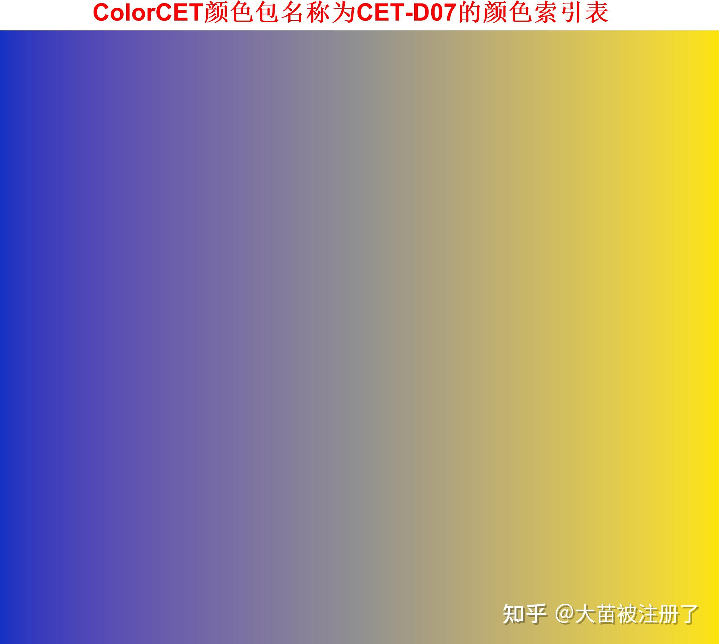 ColorCET颜色包--共35种--全平台可用 ColorCET(Perceptually Uniform Colour Maps) - 知乎