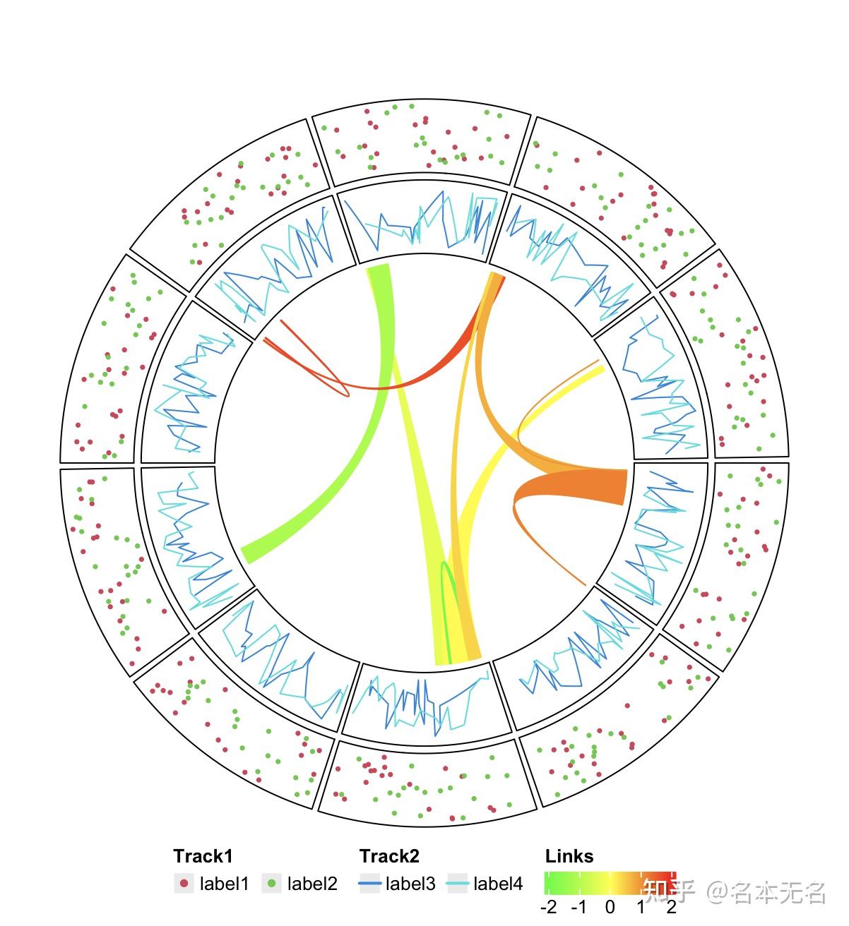 R 数据可视化 —— circlize 复杂图形与图例 - 知乎