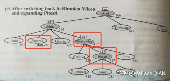 A* Search Algorithm详细攻略 - 知乎
