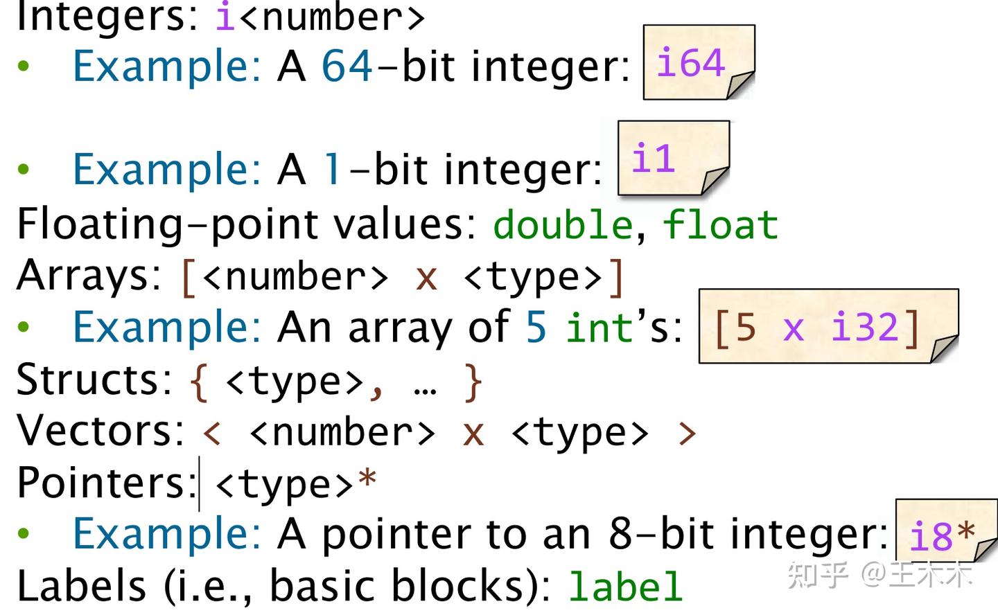 MIT6.172学习笔记 第五节 5. C to Assembly - 知乎