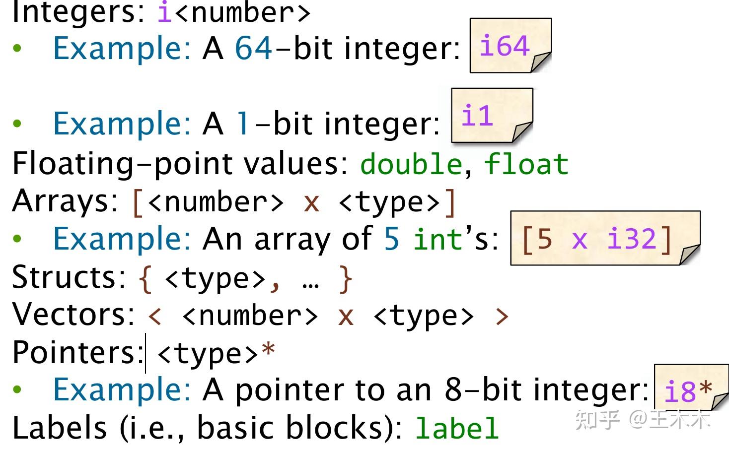 MIT6.172学习笔记 第五节 5. C to Assembly - 知乎