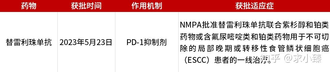 求臻医学：实体肿瘤FDA/NMPA新获批抗癌药物/适应症盘点 - 知乎