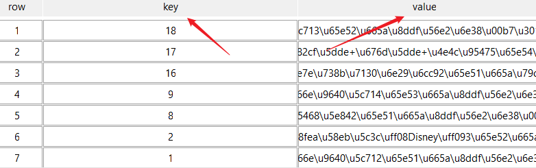如何通过Python将JSON格式文件导入redis？ - 知乎