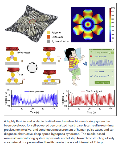 【杂论文阅读】 织物柔性传感器监测脉搏波诊断OSAHS （221202） - 知乎
