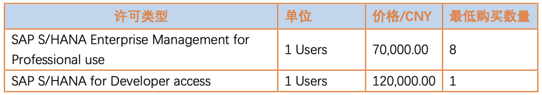 干货SAP License：SAP 产品部署方式及定价模型 - 知乎