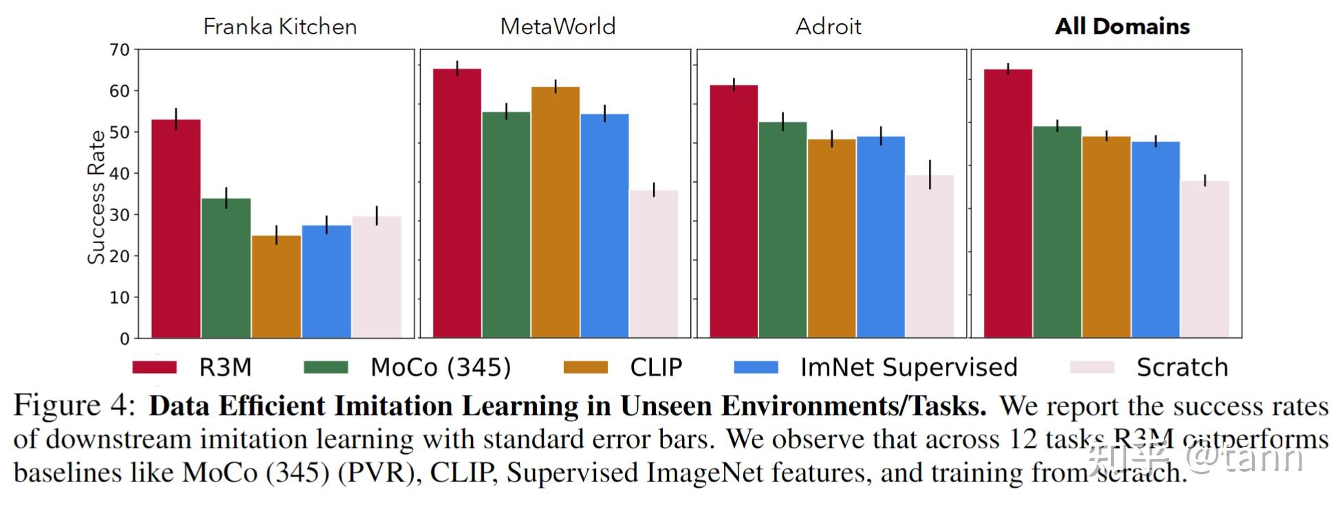 机器人的视觉表征 R3M论文解读 - 知乎