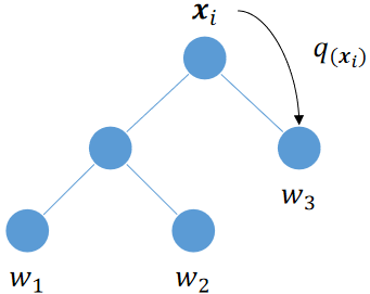 XGBoost 详细讲解 - 知乎