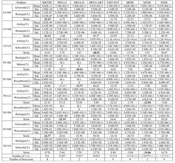 【论文解析】TEVC 2023 多任务优化中的元知识迁移 - 知乎