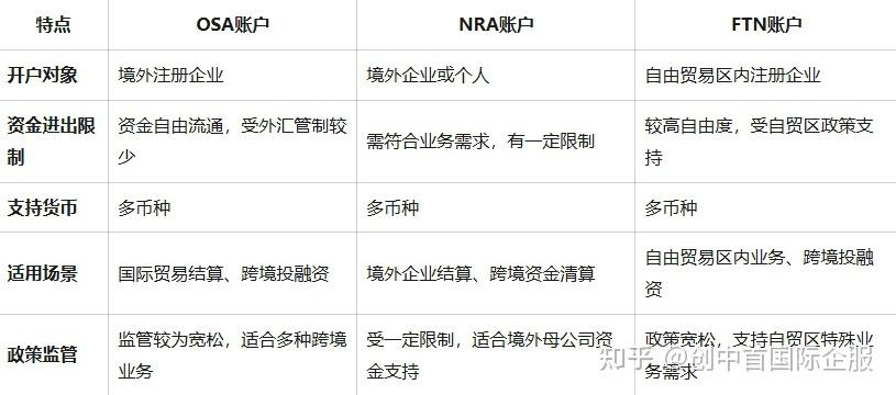 如何开设离岸账户 OSA，NRA，FTN？ - 知乎