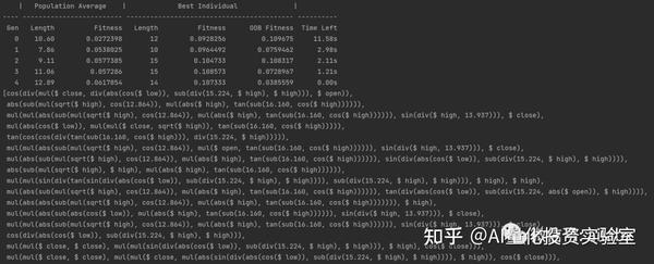 gplearn之因子挖掘，与我们的数据集整合（代码） - 知乎
