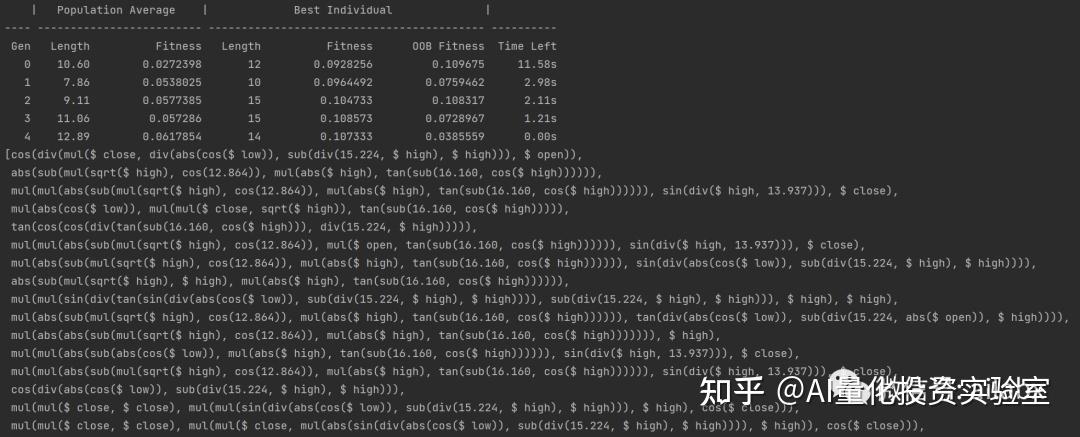 gplearn之因子挖掘，与我们的数据集整合（代码） - 知乎