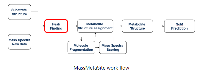 新软件发布 | Mass-MetaSite：可以做多肽/核酸药物的代谢产物鉴定软件 - 知乎