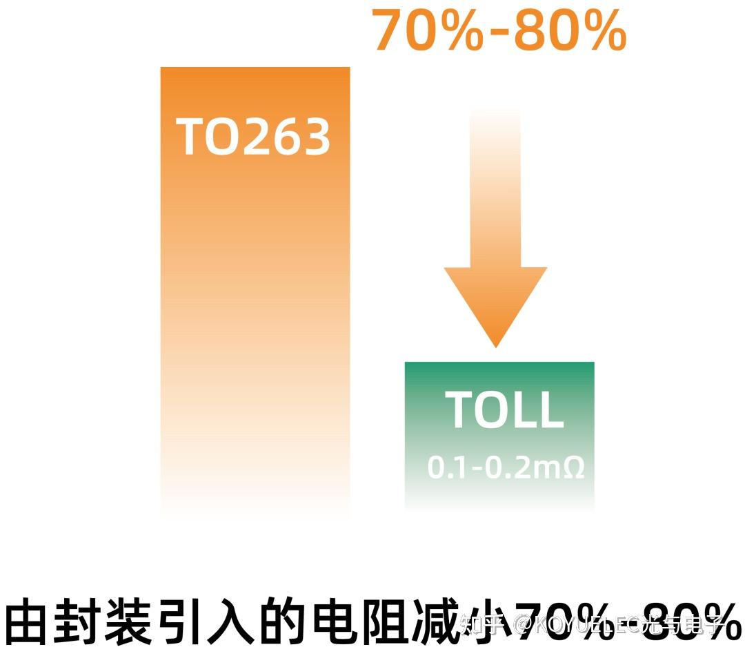产品推荐 | TOLL封装MOSFET系列 - 知乎