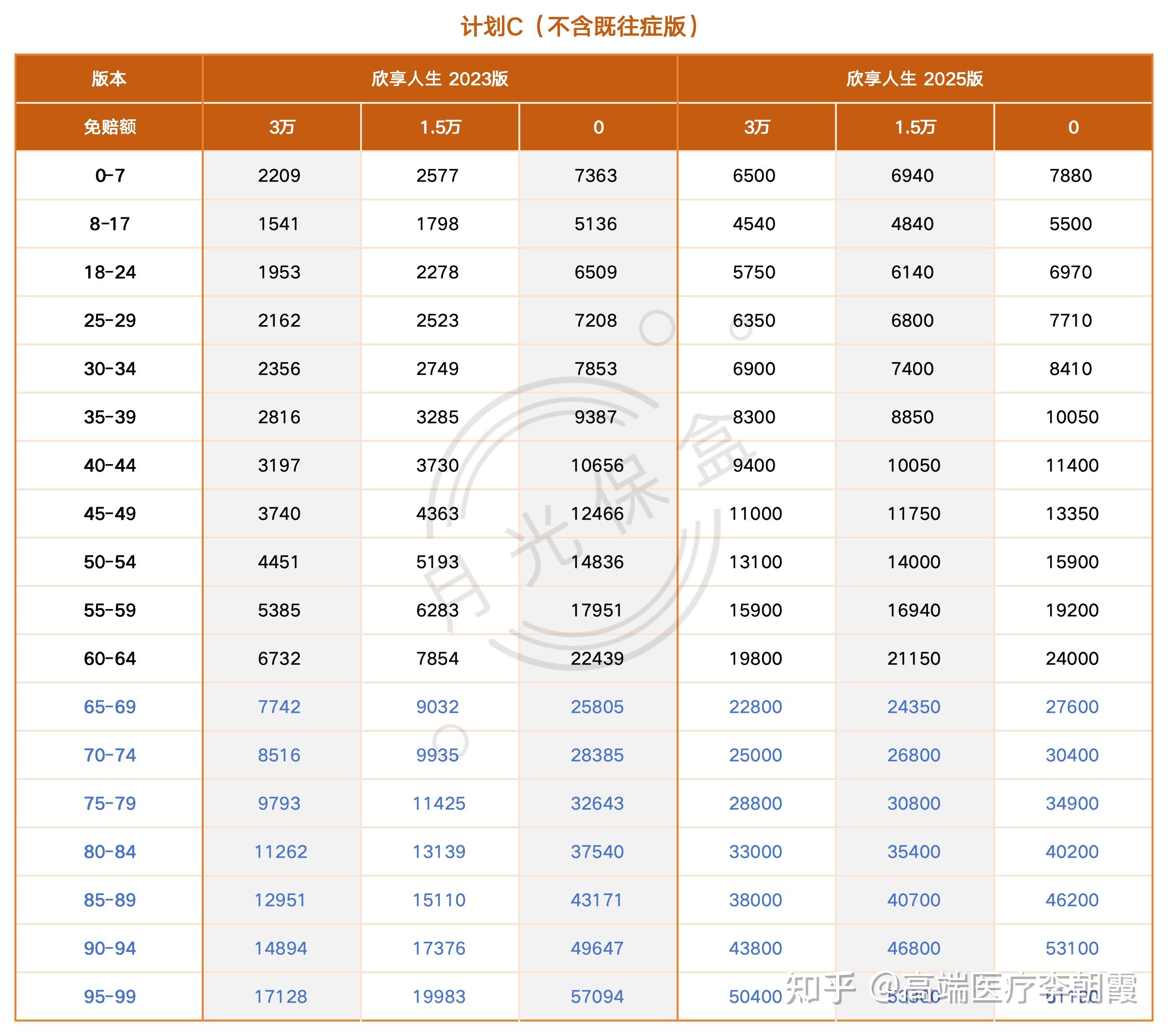 MSH欣享人生·2025版丨全新升级指南 - 知乎