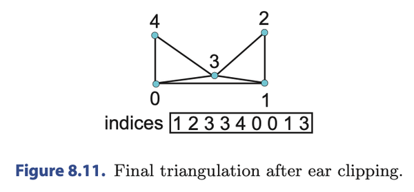 多边形三角剖分-earcut算法 - 知乎