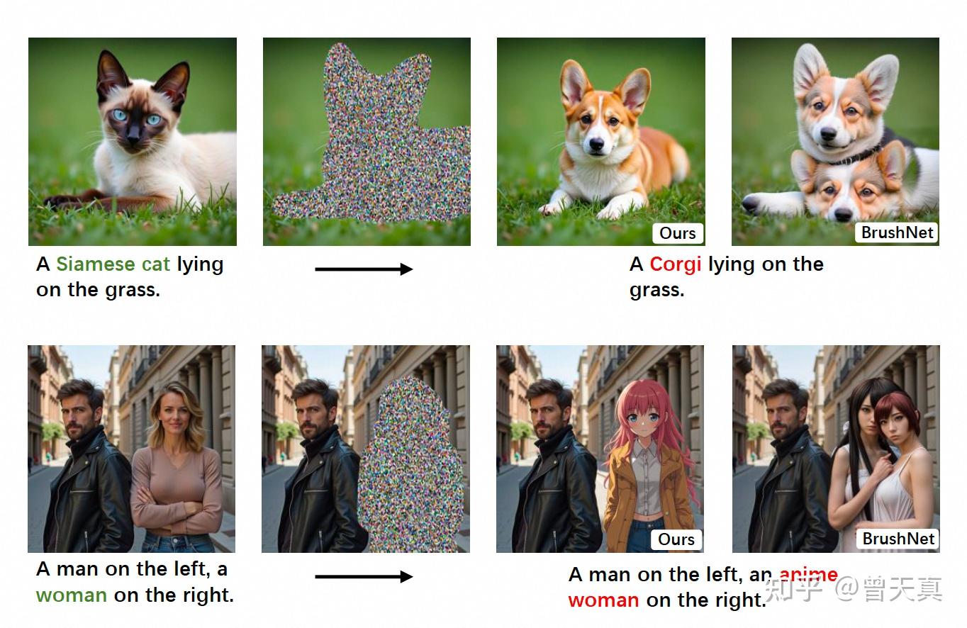 【AIGC-扩散模型系列36】RAG-Diffusion：Region-Aware Generation 也是RAG，实现准确语义理解&精确构图&Inpainting - 知乎