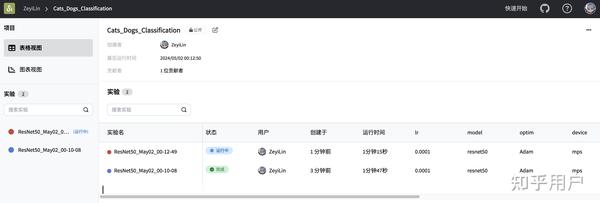 PyTorch猫狗分类：从SwanLab可视化训练到Gradio Demo网站 - 知乎