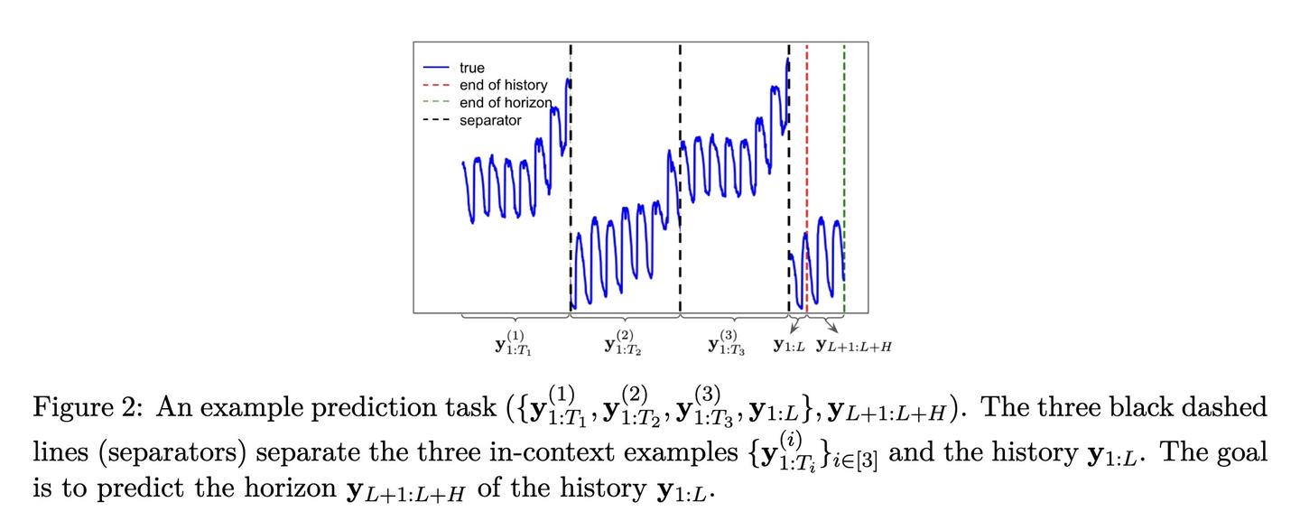 爱可可 AI 前沿推介(11.2) - 知乎