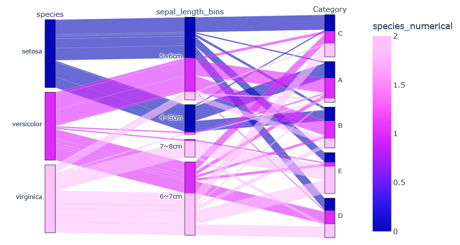 【Python学习笔记】Plotly库 - 知乎