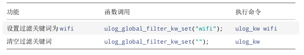 【千锋RT-Thread】第26章 ulog 日志 - 知乎