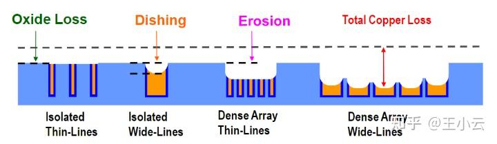VLSI/RFIC: Dummy Metals的作用、分类、运用场景和实例 - 知乎