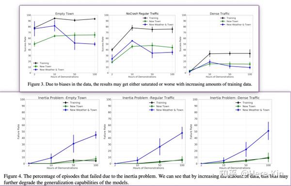 【论文阅读】Exploring the Limitations of Behavior Cloning for Autonomous Driving - 知乎