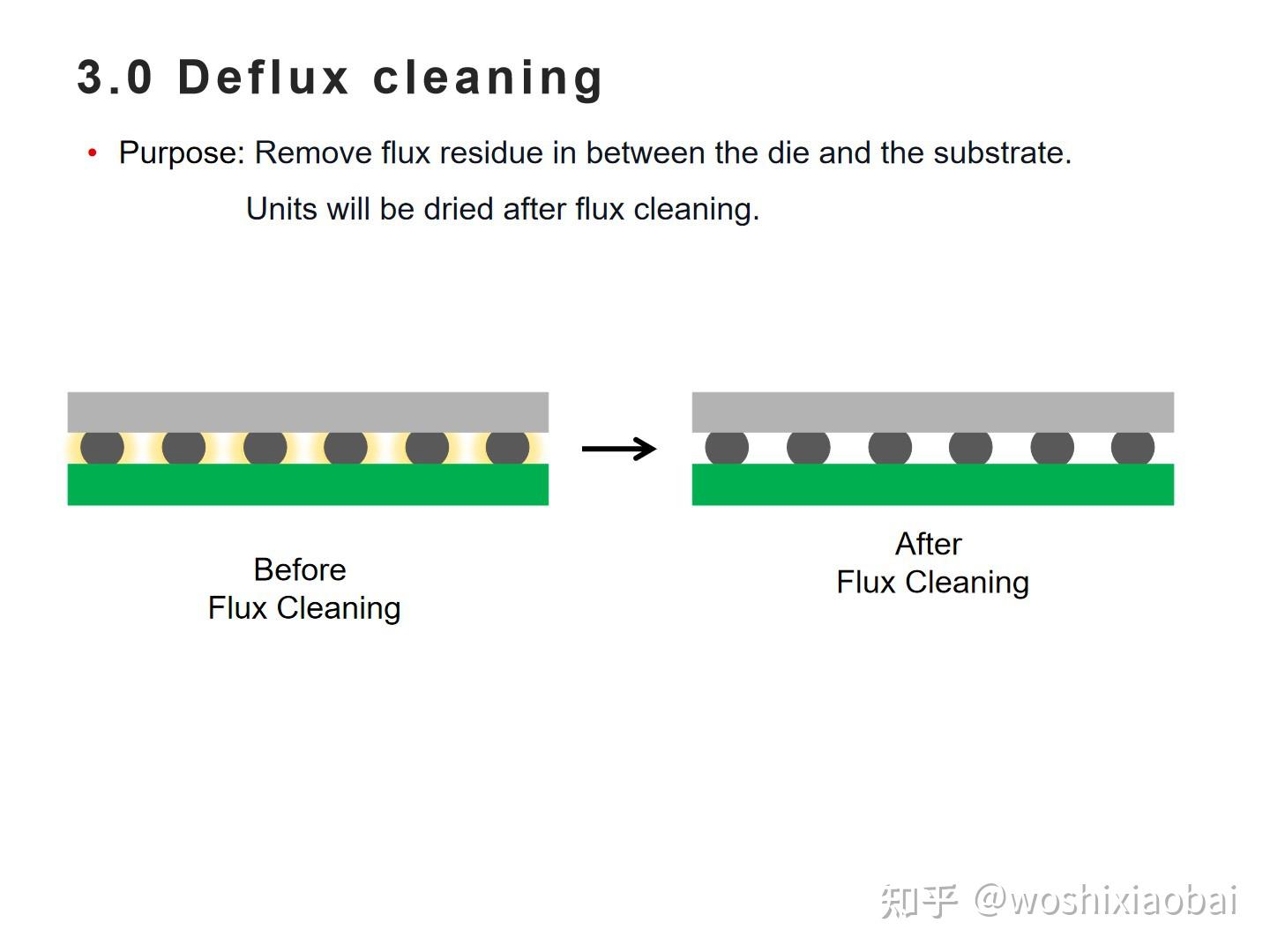 Flip chip attach工艺站点简介 - 知乎