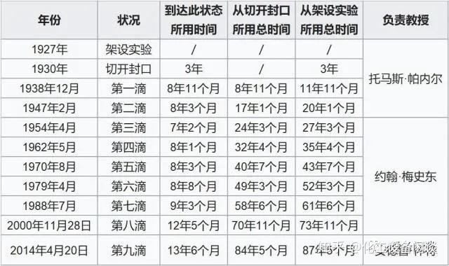 运动粘度cSt、动力粘度cP、Pa·s、㎡/s换算傻傻分不清？粘度那些事 - 知乎