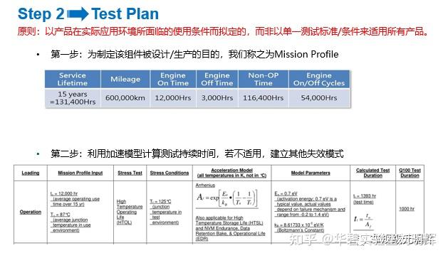 功率器件AEC-Q101如何选择测试项目？认证准备及流程有哪些？ - 知乎