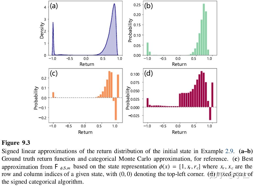 分布式强化学习（Distributional Reinforcement Learning） - 知乎