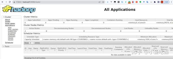 手把手教你安装Hadoop集群 - 知乎