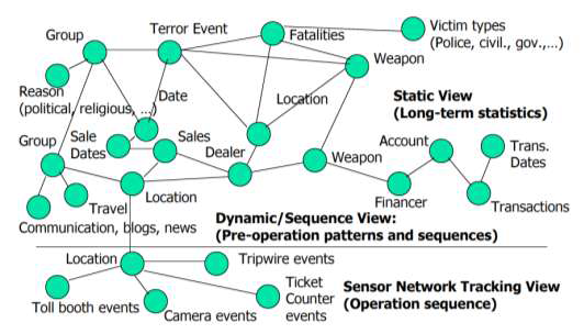 Resiliency and Robustness of Complex, Multi-Genre Networks译文 - 知乎