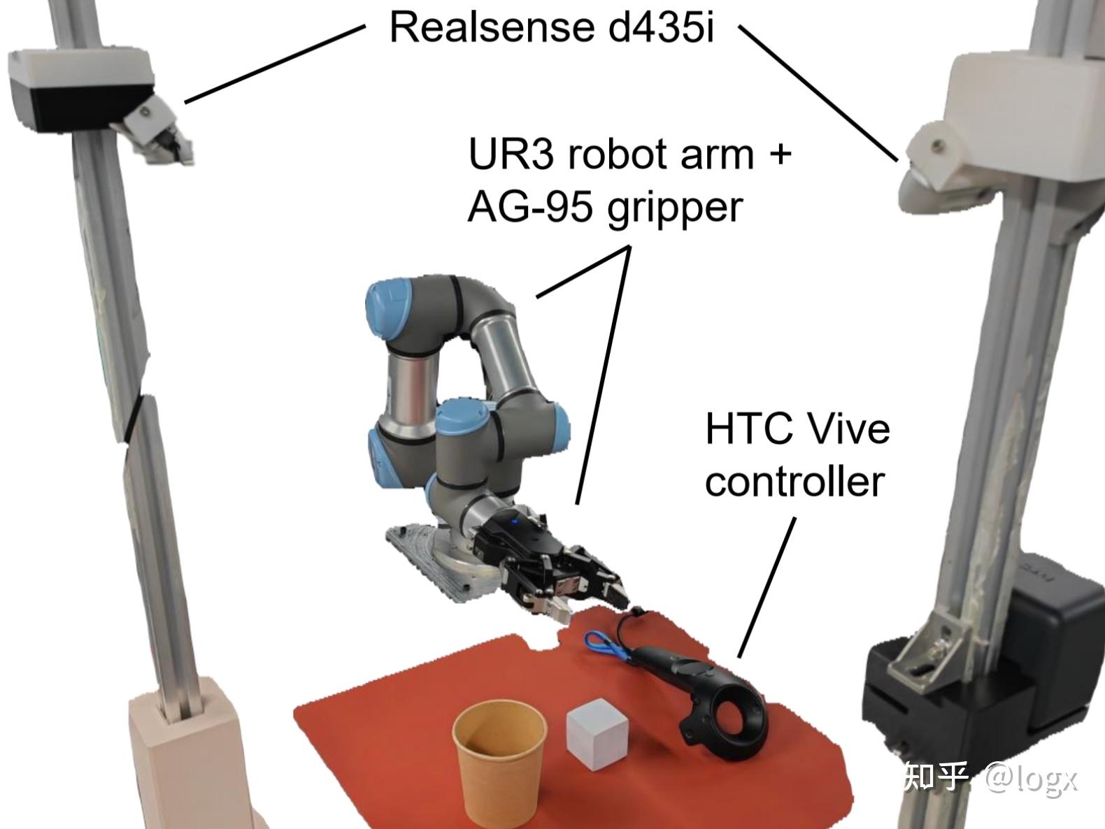 [ECCV'24] ManiGaussian中文解读 - 知乎