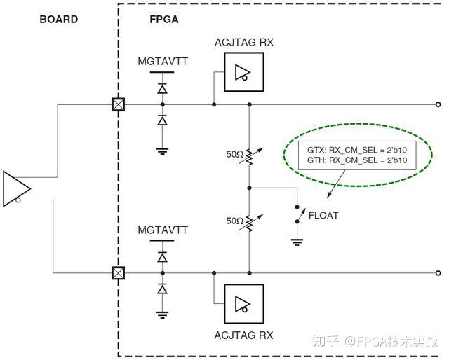 Xilinx 7系列FPGA收发器架构之接收器（RX）（十） - 知乎
