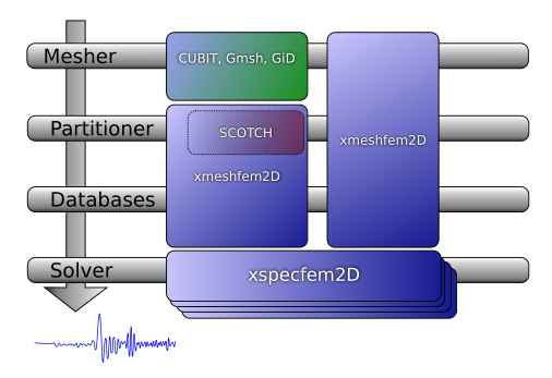 SPECFEM2D用户手册——第3章 网格生成——3.1 如何使用SPECFEM2D - 知乎