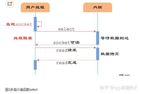 超详细的Proactor模式&Reactor模式解析 - 知乎