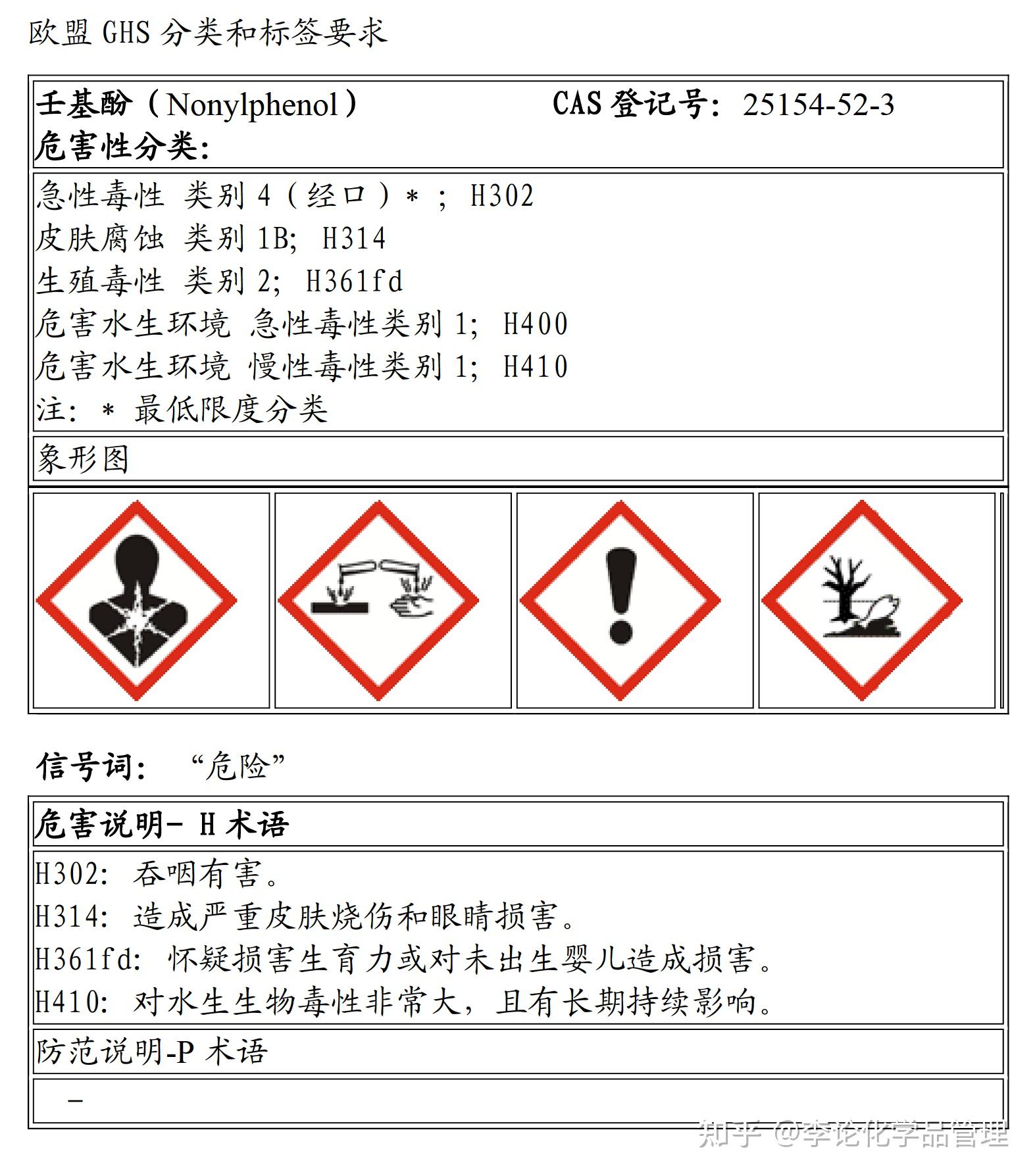 重点管控新污染物壬基酚的健康环境危害及其国内外法规管控措施 - 知乎