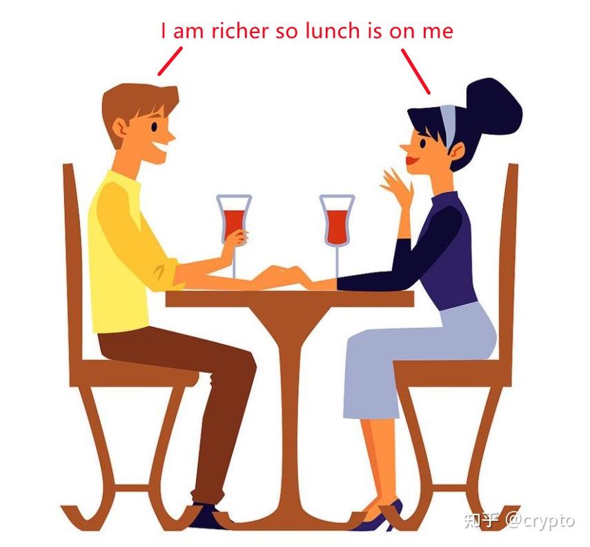 MPC钱包 Cregis为Web3.0领域打造安全易用的资产自托管协作管理平台 - 知乎