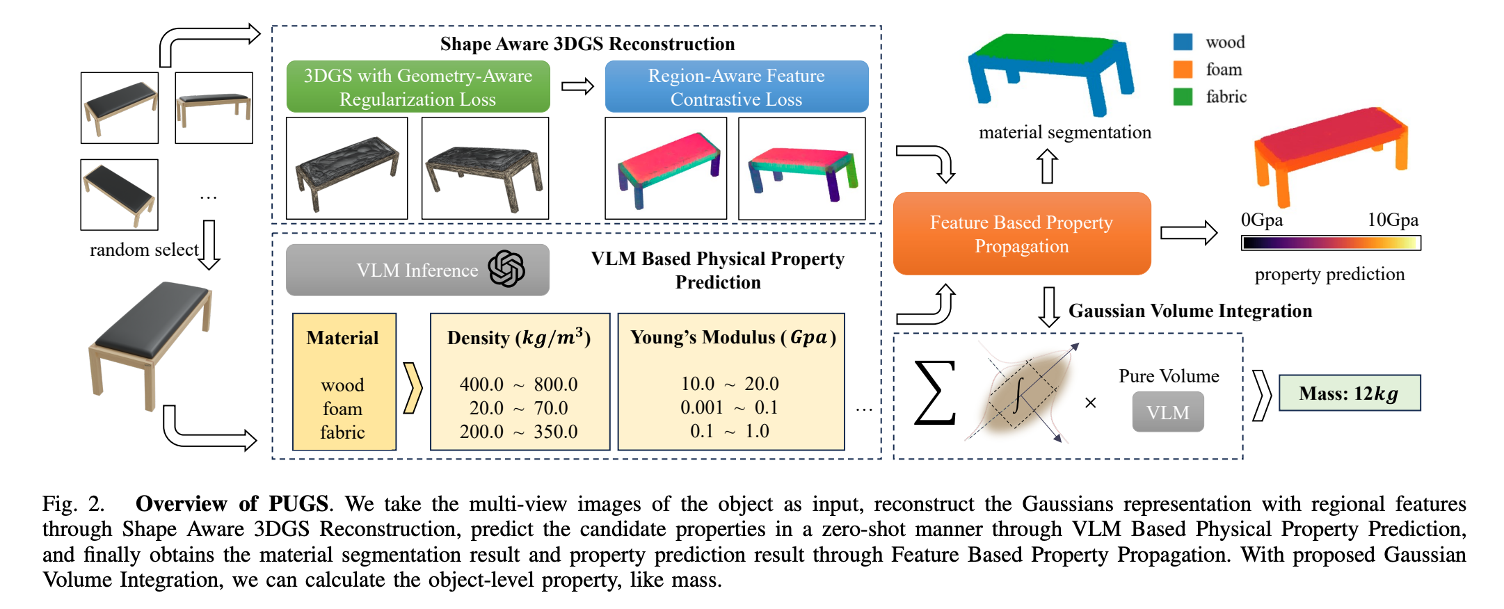 NeRF/3DGS&Beyond2.23（CDGS，SplatDiff，GlossGau，OMG，OG-Gussian，PUGS ...