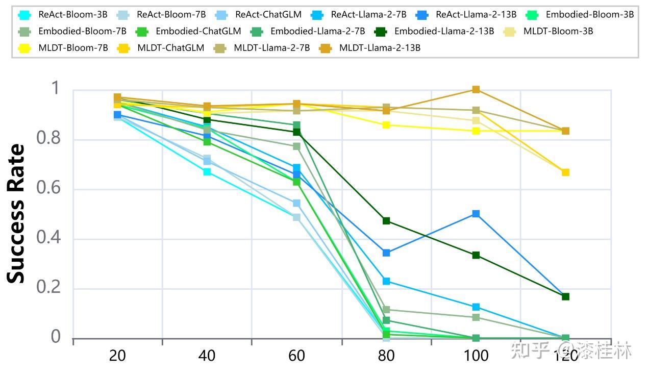 MLDT：一种基于开源大模型针对复杂长期机器人任务规划的多级分解方法 - 知乎