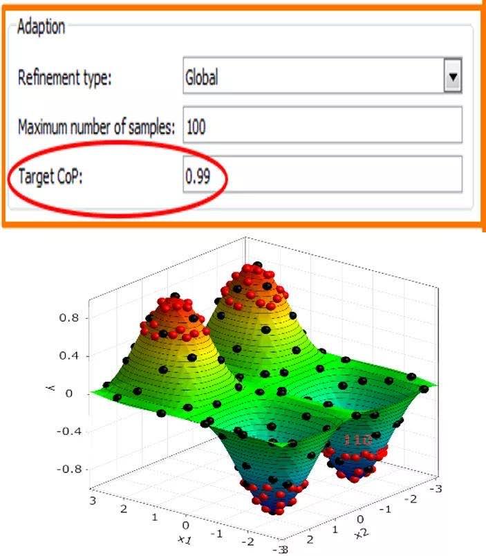 智能仿真，如何利用Ansys optiSLang进行涡轮叶片多学科耦合优化设计？ - 知乎