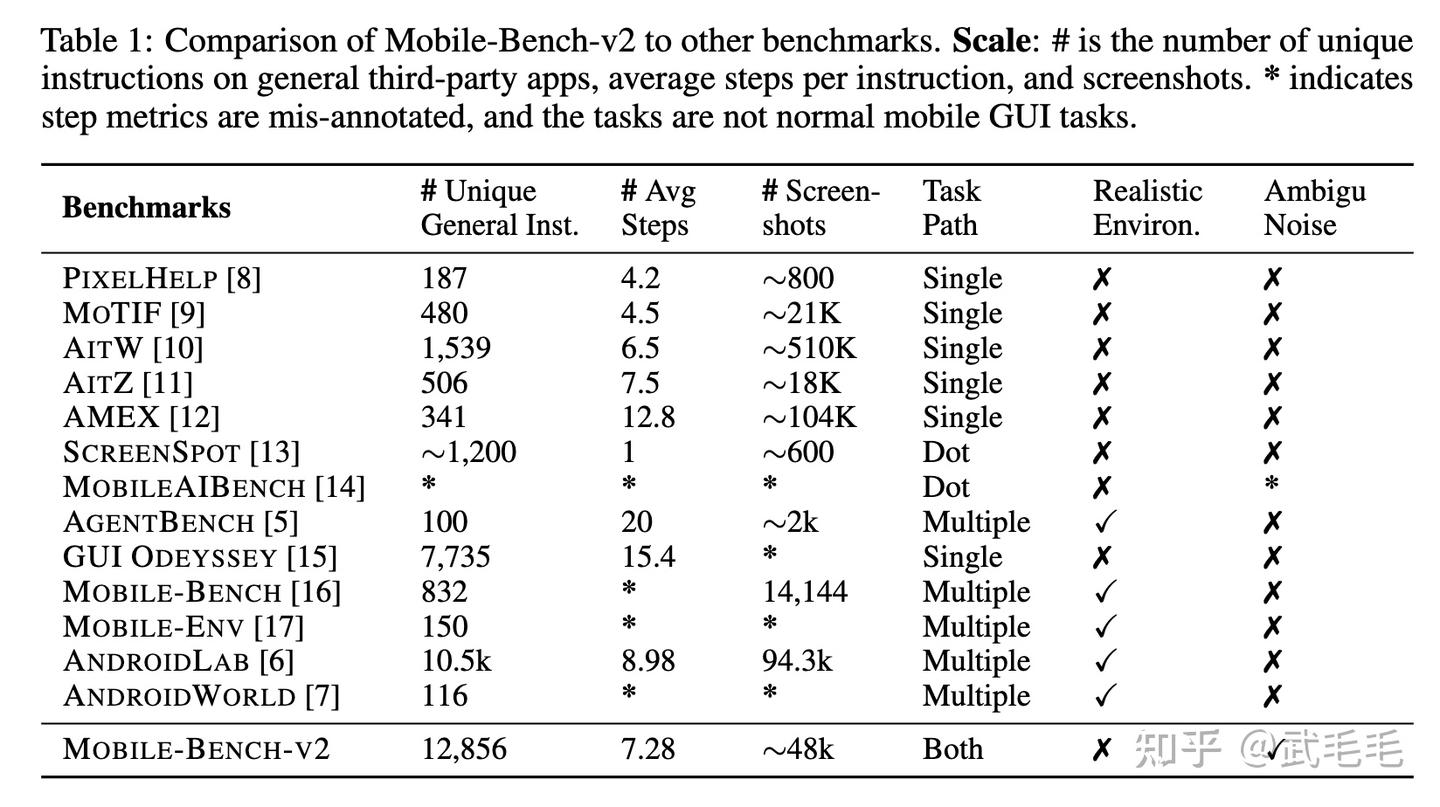 Latex writing - 三线表的绘制 - 知乎