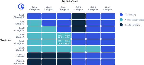 QC4.0/QC4.0+ 到底怎么测？ - 知乎