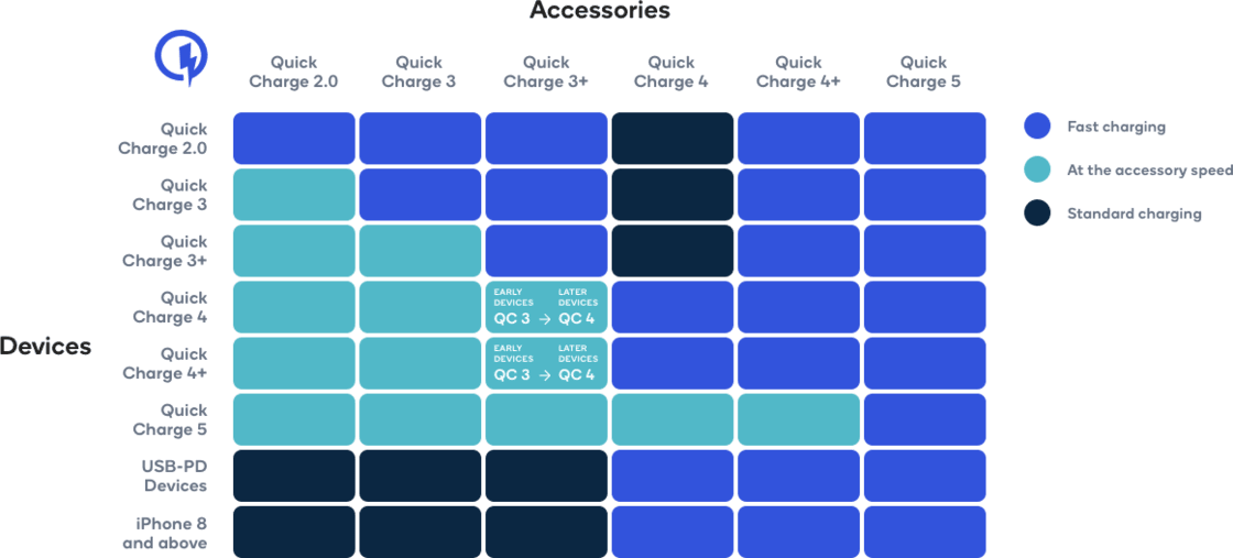 QC4.0/QC4.0+ 到底怎么测？ - 知乎