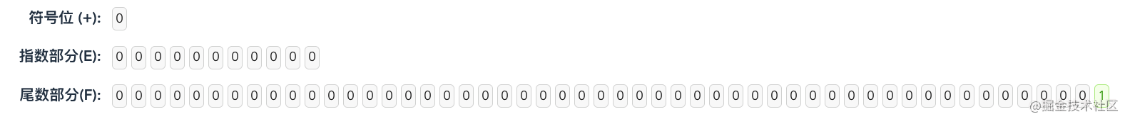 探秘 JavaScript 世界的神秘数字 1.7976931348623157e+308 - 知乎