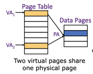 关于Cache的歧义/别名问题和VIVT/VIPT/PIPT架构 - 知乎
